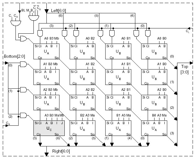 Research Report 2000/2001