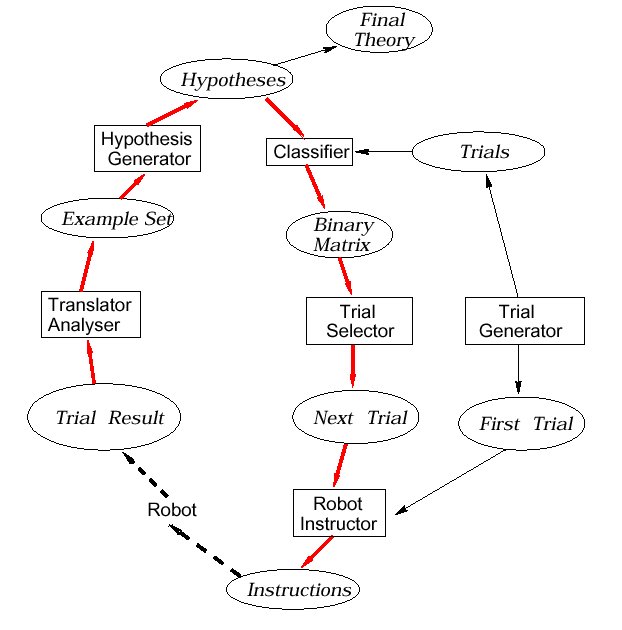 Research Report 2000/2001