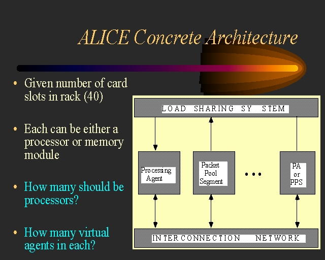 ALICE Concrete Architecture
